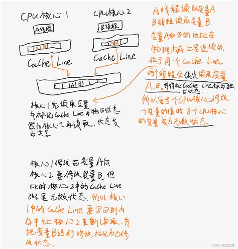 操作系统 图解系统(小林coding)图解操作系统 Csdn博客 操作系统 图解系统(小林coding)图解操作系统 Csdn博客