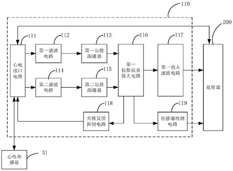Physiological Parameter Monitoring Device And Detection Method Eureka Patsnap