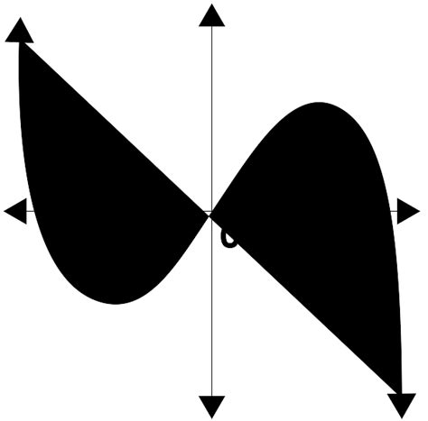 Graphing Trigonometric Functions VividMath AU