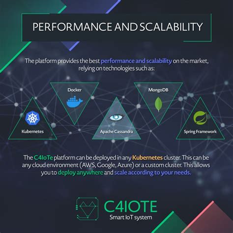 C4iote On Linkedin Iot Mqtt Cassandra Rest Software Services Security Api Kafka…