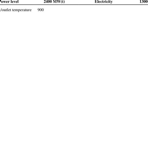 Ahtr Preconceptual Design Parameters Download Table