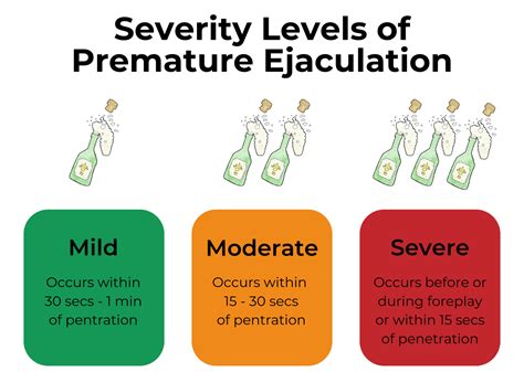 Premature Ejaculation In Nz Men Causes And Support Options Holmens Health