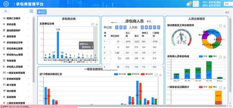 智能承包商管理系统工程总承包管理办法 知乎
