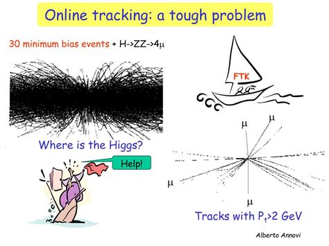 ppt ideas for a fast track trigger processor ftk powerpoint