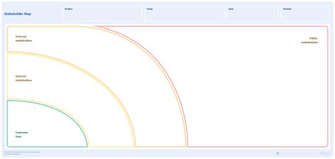 Stakeholder Map Iobeya
