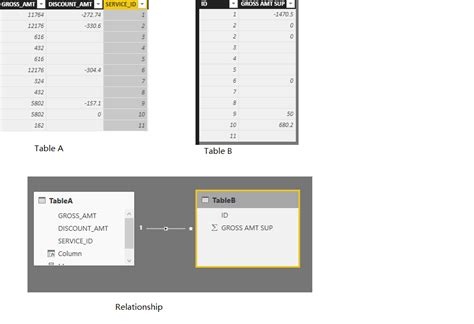 solved add column microsoft fabric community