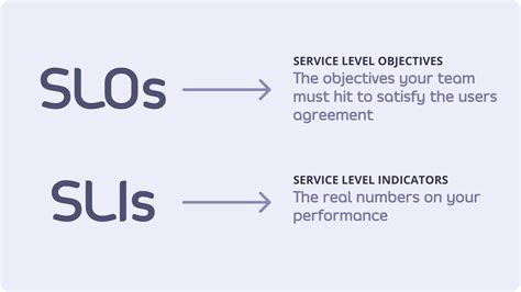 Service Objectives For Your APIs With Tyk Prometheus Grafana
