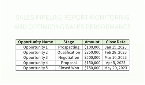 Sales Pipeline Report Monitoring And Optimizing Sales Performance Excel