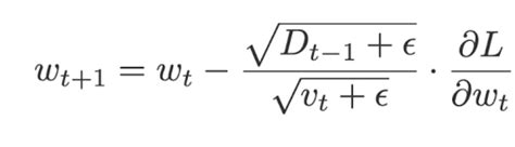 Understanding Adaptive Optimization Techniques In Deep Learning Aim