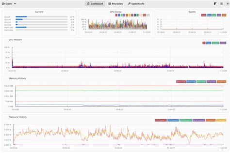 Tkmviewer Analyse Taskmonitor Output Linuxlinks