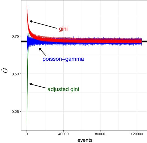 Simulated Poissongamma Process With Mle Poissongamma Parameters