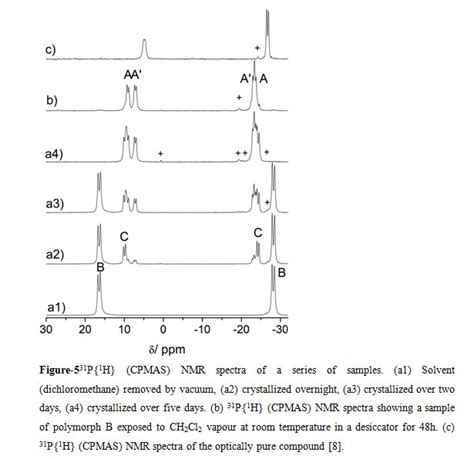 Role Of Polymorphism In Materials Science Material Science Research India