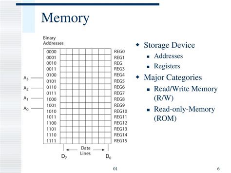 microprocessor and microcontroller powerpoint slides learnpick india