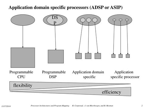 Ppt Processor Architectures And Program Mapping Powerpoint Presentation Id6708791