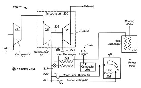 Gas Turbine Engine Testing Patented Technology Retrieval Search Results Eureka Patsnap