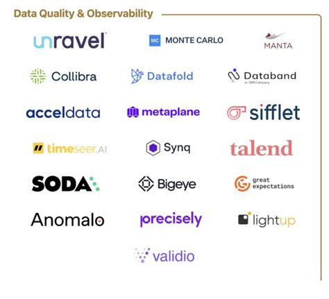 Barr Moses On Linkedin Data Dataobservability Dataengineering