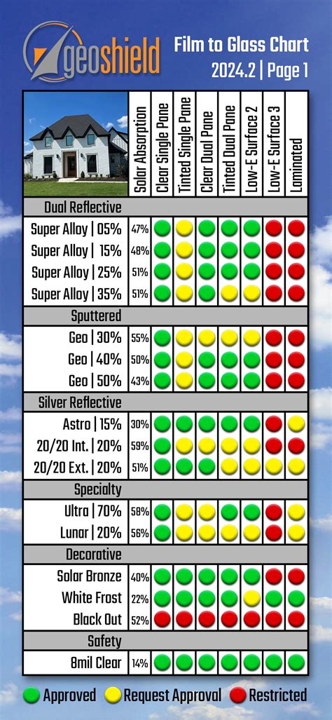 Film To Glass Chart Geoshield Window Films