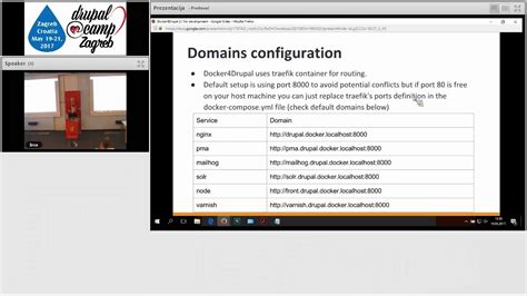 Docker4drupal 20 For Development By Dalibor Stojakovic Youtube