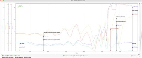 Pixhawk CRASHED While Auto Take Off Copter ArduPilot Discourse