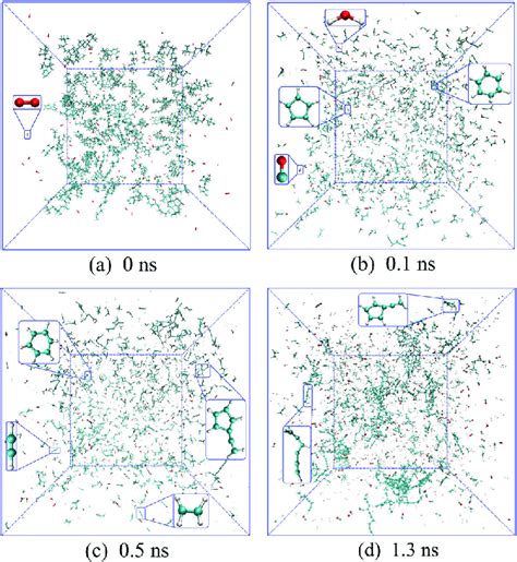 Time Evolutions Of Incipient Soot Formation Of Diesel Combustion Where Download Scientific