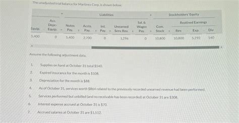 Solved Prepare A Tabular Summary To Record Adjustments For