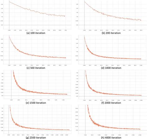 Cross Entropy Progression Based On Number Of Iterations Download
