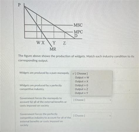 Solved The Figure Above Shows The Production Of Widgets Chegg