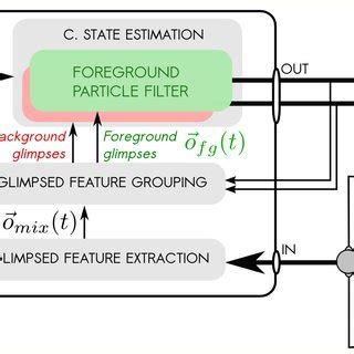 Schematic Representation Of The Computational Framework For Modeling