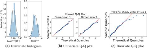 Bivariate Normal Distribution Validation For Winter Segment 1 In Ct Download Scientific Diagram