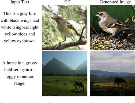 Figure 1 From Text To Image Generation With Semantic Spatial Aware Gan