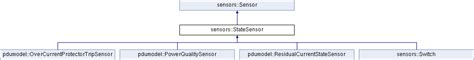 Raritan Server Technology Xerus™ Pdu Json Rpc Api Sensors