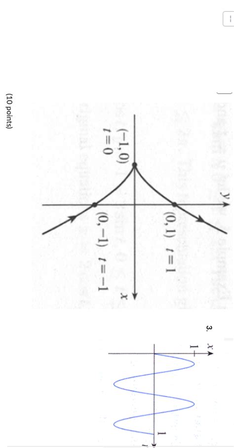 Solved Match The Graphs Of The Equations X F T And Y Chegg Com