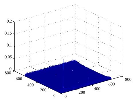 Phase Correlation Surface Between Figures 4a And 4c Download Scientific Diagram