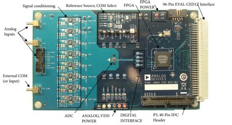 AD Evaluation Board EVAL AD And EVAL AD MUXCBZ Ovaga Technologies