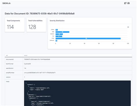 How To Share Sbom Without Software Installation