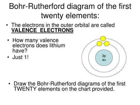 Bohr Rutherford Diagram Argon 19 Bohr Diagram Worksheet