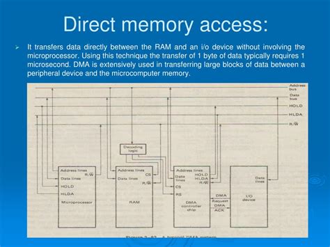 Images Of Remote Direct Memory Access JapaneseClass Jp