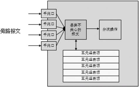 一种数据过滤方法及系统与流程2
