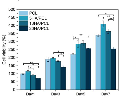 Figure 9 From Development Of Hydroxyapatite Polycaprolactone Composite Biomaterials For Laser