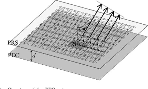Figure 1 From Partially Reflective Surface Antenna With Dynamic Beamwidth Control Semantic Scholar