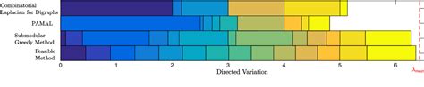 Figure From A Directed Graph Fourier Transform With Spread Frequency Components Semantic Scholar