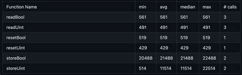 Inheritance Inheritance Order And The Super Keyword In Solidity By Alex Otsu Medium