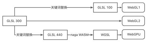 Lesson 1 Initialize Canvas An Infinite Canvas Tutorial