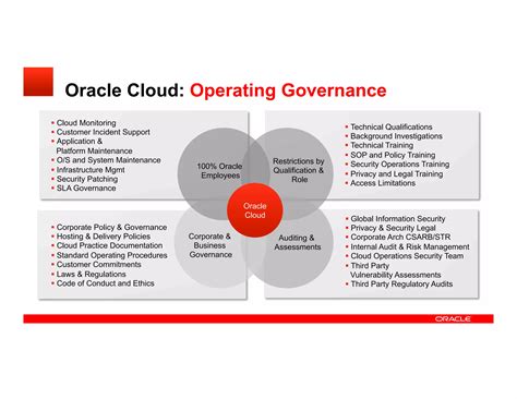 Oracle Cloud Overview Pdf