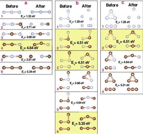 The Optimized Structures Of Three Atom Nanoclusters Before And After