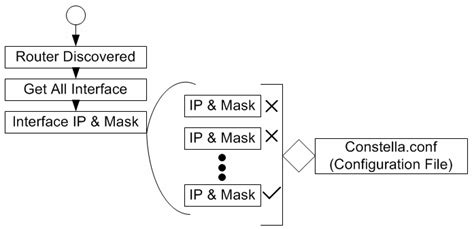 Boundary Aware Topology Discovery Algorithm Flowchart Download