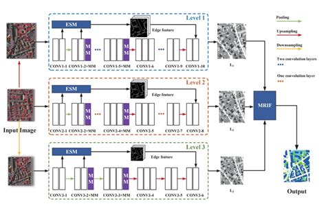 祝贺多模态大数据智能实验室2021级博士研究生王成龙的论文在中科院 SCI 1区期刊IEEE Transactions on Multimedia发表