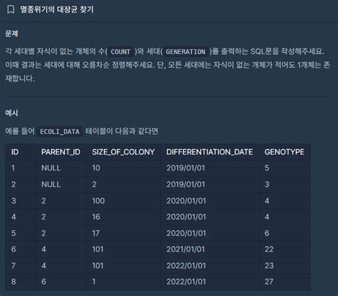 Sql 멸종위기의 대장균 찾기
