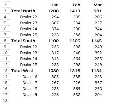 Quick Data Formatting Tips Goodly