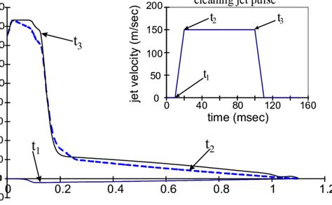 Axisymmetric Geometry For Transient Simulation Dimensions In Mm Top Download Scientific
